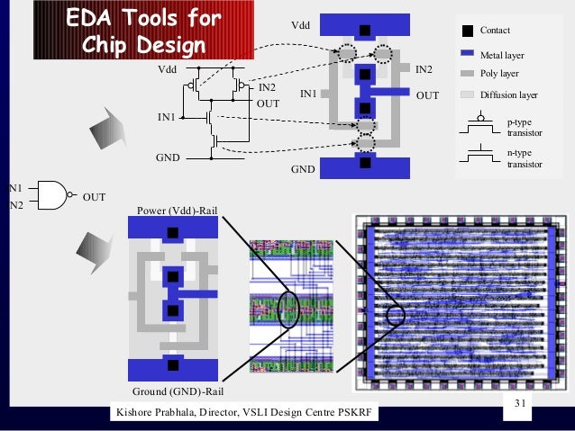 Essential of VLSI