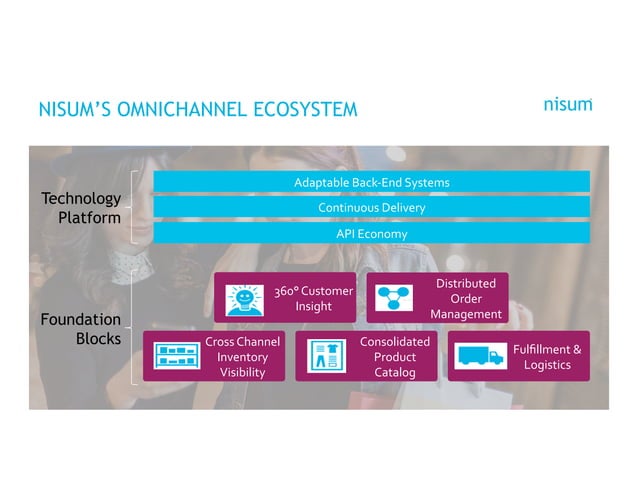 Enabling a True Omnichannel Ecosystem Using Adaptable Backend Platforms ...