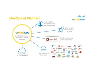 Clouds Ahead: Work with Walmart Labs's Hybrid, Multicloud Environment | PPT