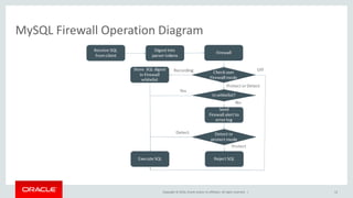 2016 oSC MySQL Firewall | PPTX
