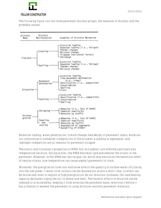 Pavement damage | PDF