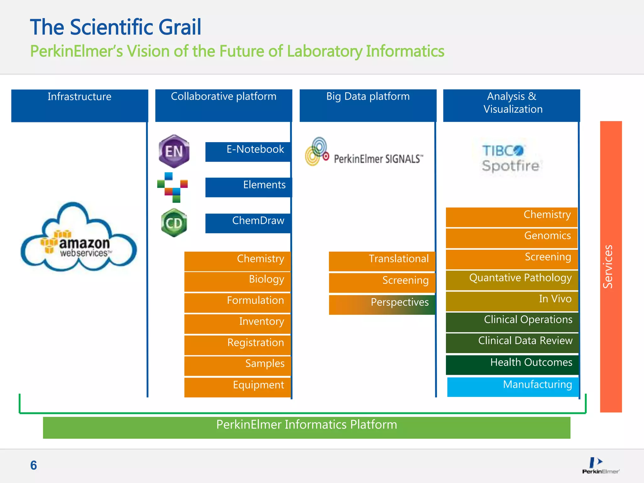 PerkinElmer Informatics Overview | PPTX
