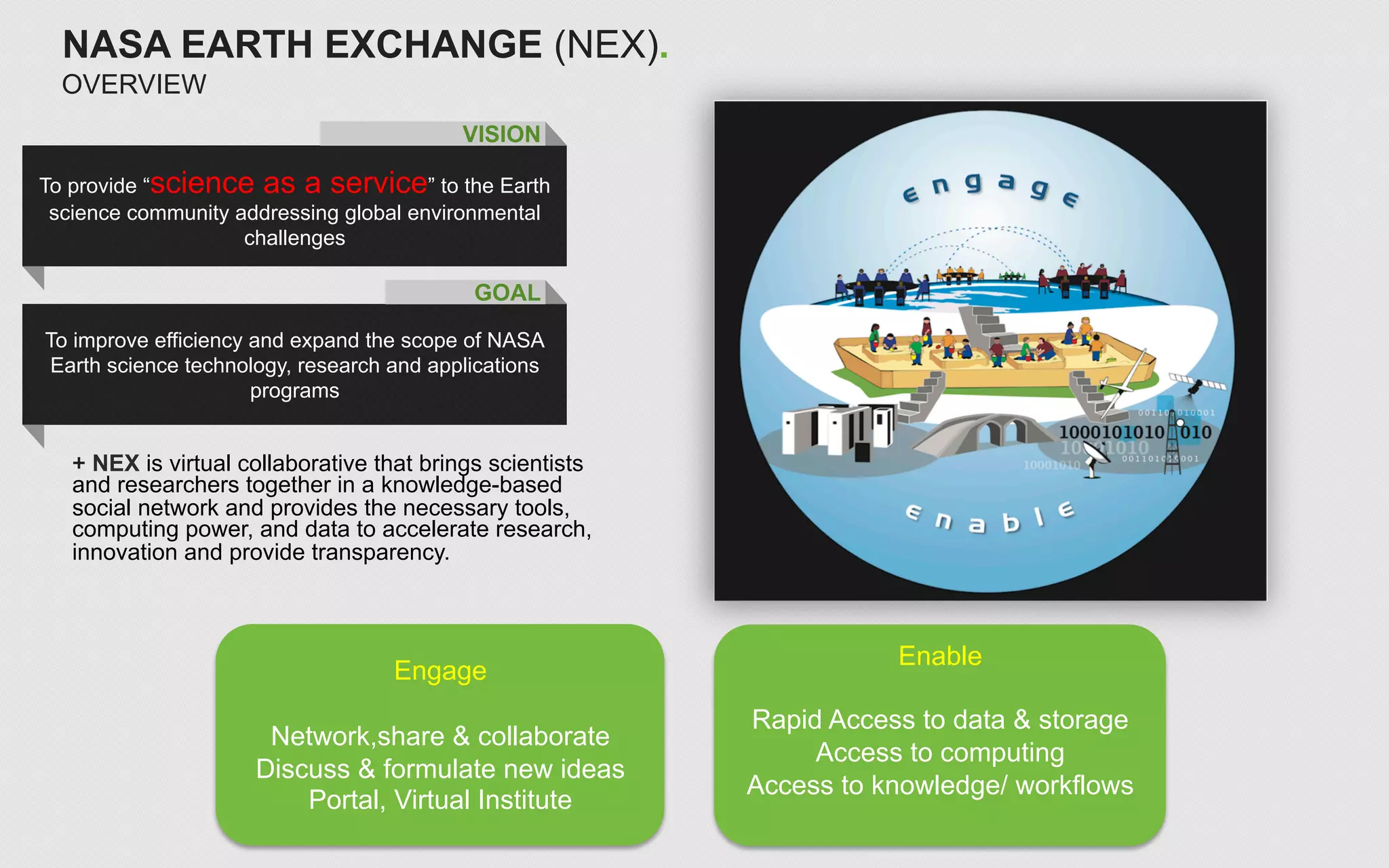 NASA Earth Exchange (NEX) Overview | PPT