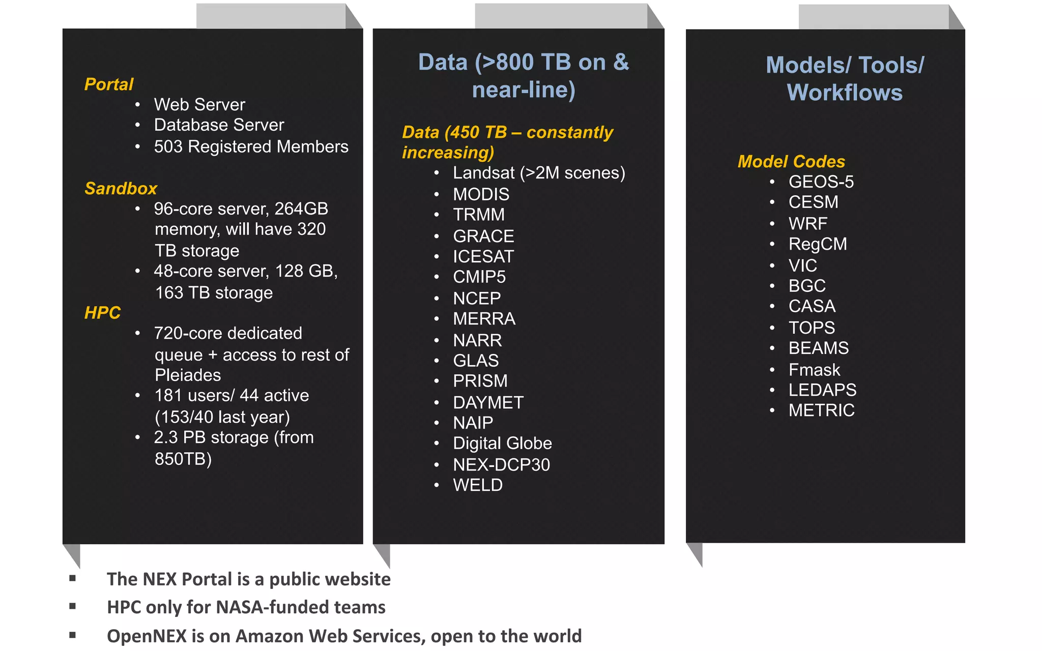 NASA Earth Exchange (NEX) Overview | PPT