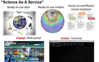 NASA Earth Exchange (NEX) Overview | PDF