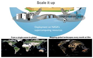 NASA Earth Exchange (NEX) Overview | PDF