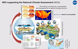 NASA Earth Exchange (NEX) Overview | PDF