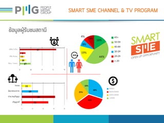 2016 pmg profile | PPT