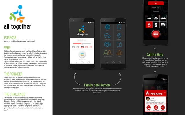 Ehud Waizer UX Portfolio | PPT | Free Download