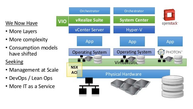 Managing The Infrastructure Stack With Powershell