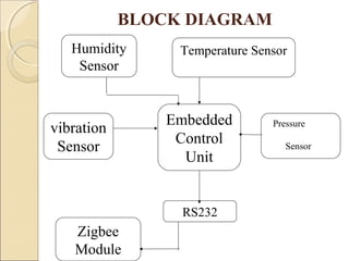 Implementation of Wireless Sensor Network in disaster detection and monitoring | PPT