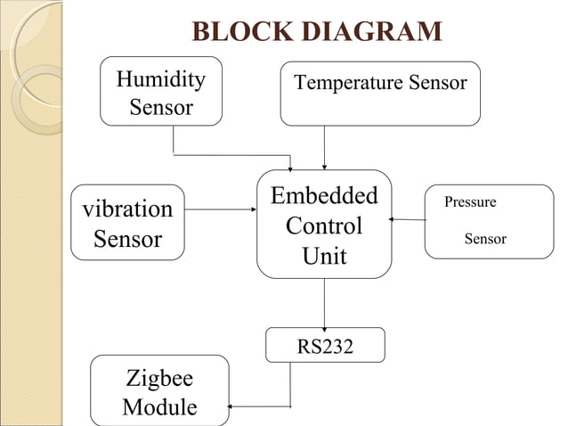 Implementation Of Wireless Sensor Network In Disaster Detection And