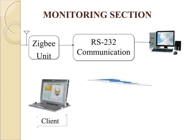 Implementation of Wireless Sensor Network in disaster detection and monitoring | PPT | Internet ...