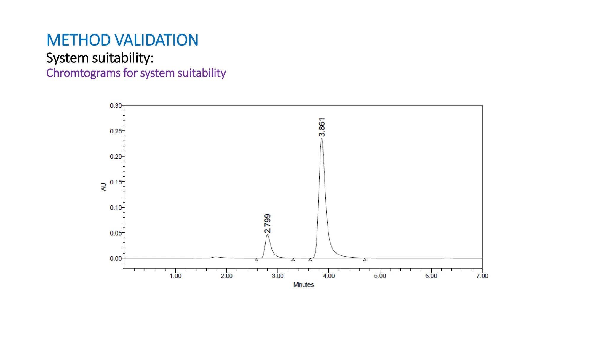 HPLC METHOD ADAPALENE & BENZOYL PEROXIDE | PPTX