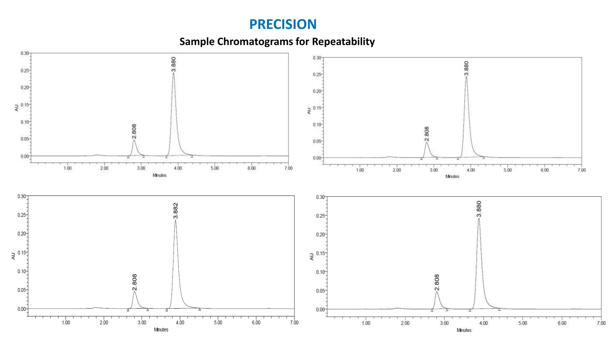 HPLC METHOD ADAPALENE & BENZOYL PEROXIDE | PPTX