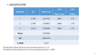 HPLC METHOD ADAPALENE & BENZOYL PEROXIDE | PPTX