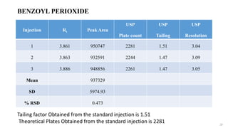 HPLC METHOD ADAPALENE & BENZOYL PEROXIDE | PPTX
