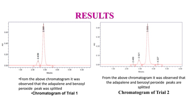 HPLC METHOD ADAPALENE & BENZOYL PEROXIDE | PPTX