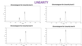 HPLC METHOD ADAPALENE & BENZOYL PEROXIDE | PPTX