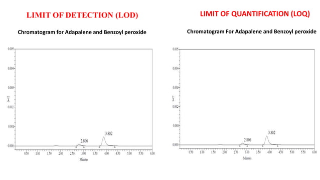 HPLC METHOD ADAPALENE & BENZOYL PEROXIDE | PPTX