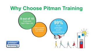 A Little About Pitman Training Birmingham | PPTX
