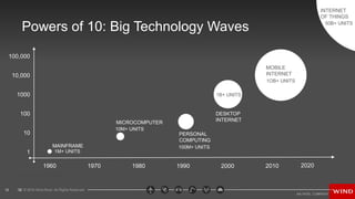 2016 Presentation Module Wind River Overview FINAL.pptx