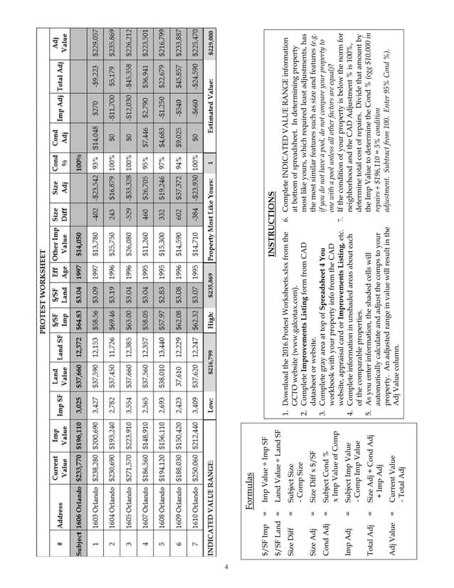 Protesting Your Property Value | PDF