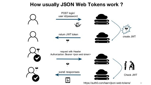 json-web-token-by-ling-chen