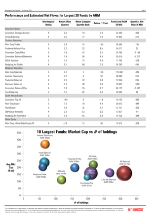 2016 Q1 Morningstar Fund Observer | PDF