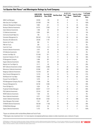 2016 Q1 Morningstar Fund Observer | PDF
