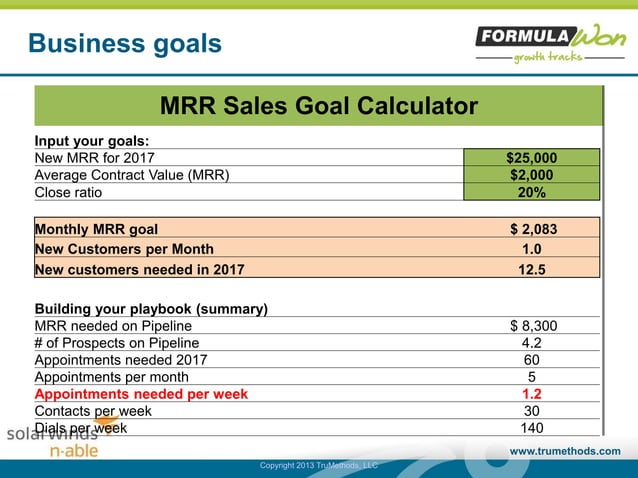 MSP Business Plan in a Box | PDF