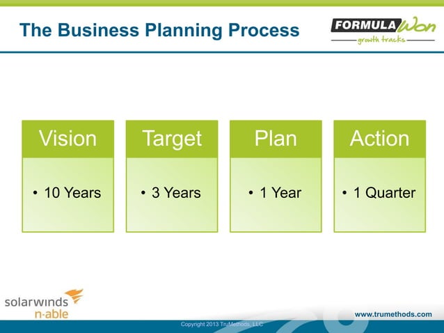 MSP Business Plan in a Box | PDF