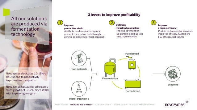 2016 Q4 Novozymes Roadshow Presentation