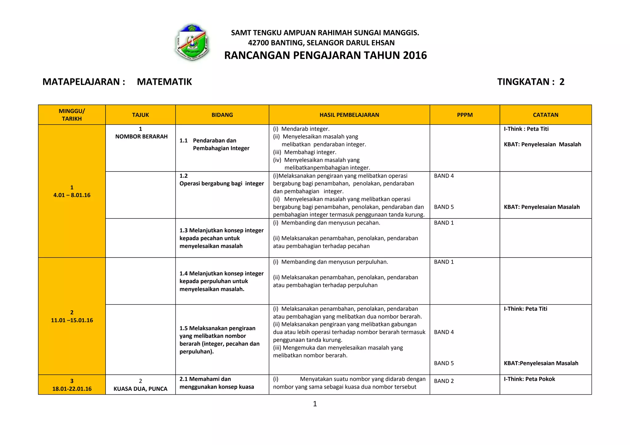 Rancangan Pengajaran Tahunan Matematik Ting.2 2016 | PDF