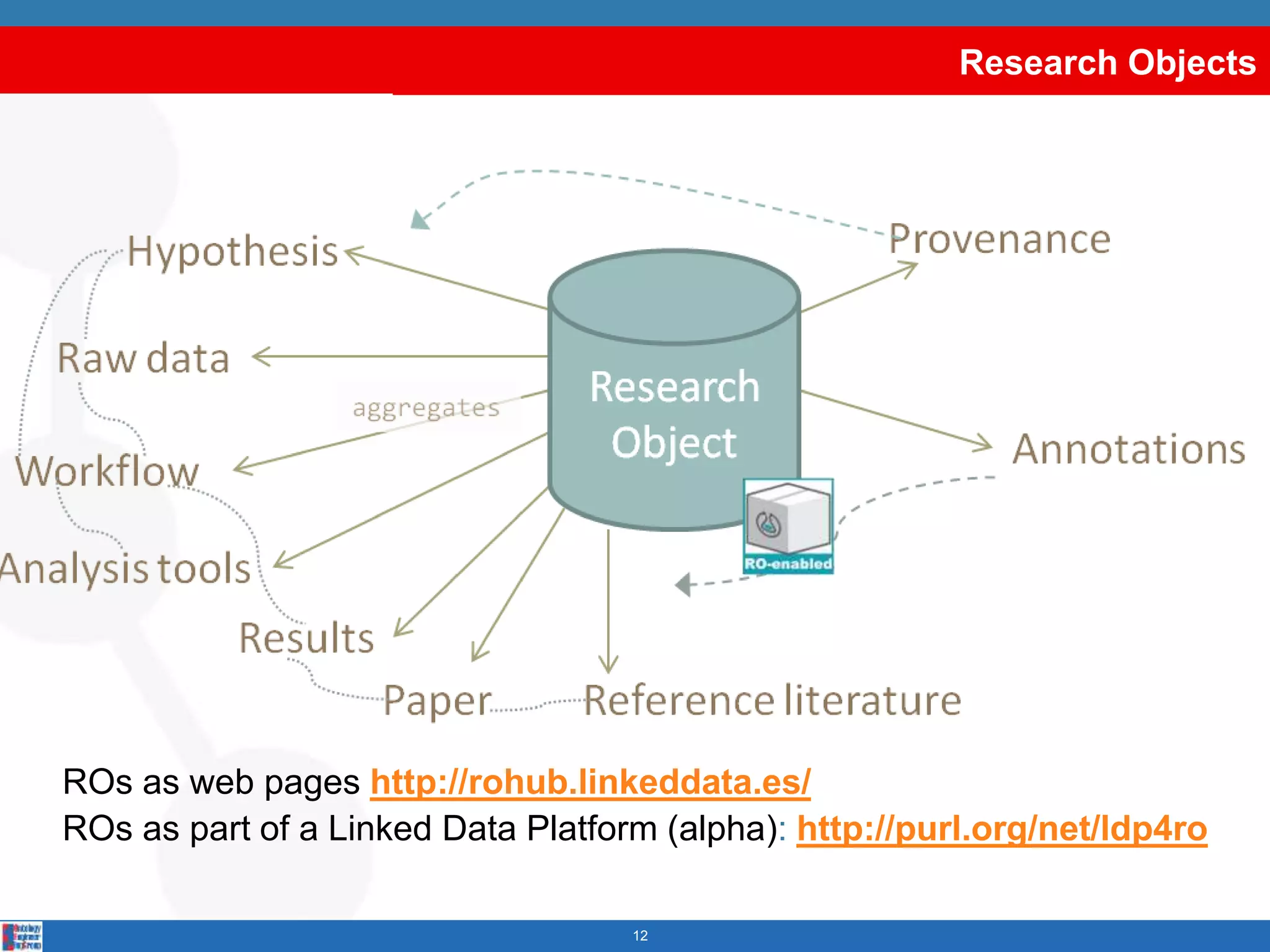 Reproducibility Using Semantics: An Overview | PPT Reproducibility Using Semantics: An Overview | PPT