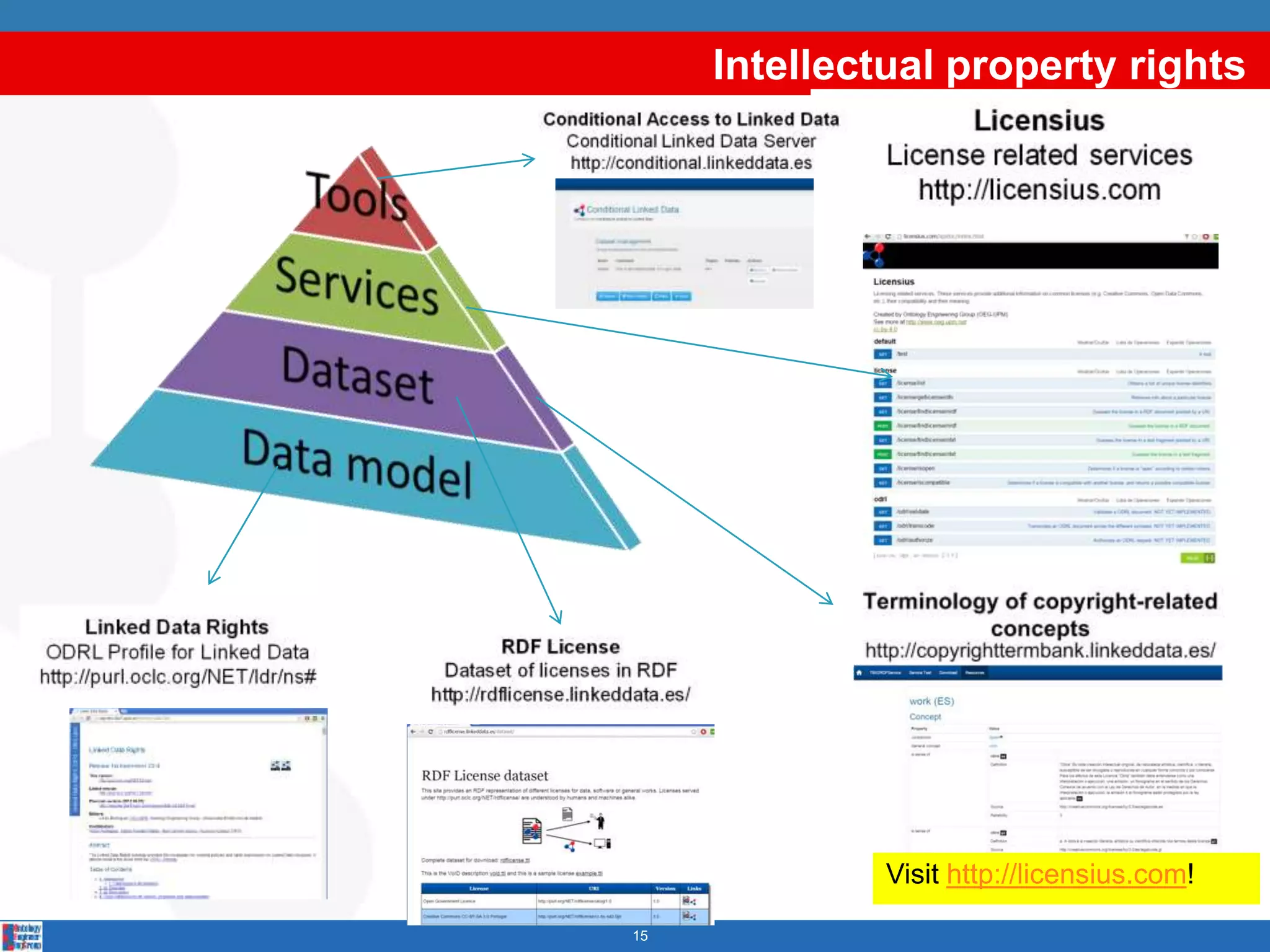 Reproducibility Using Semantics: An Overview | PPT