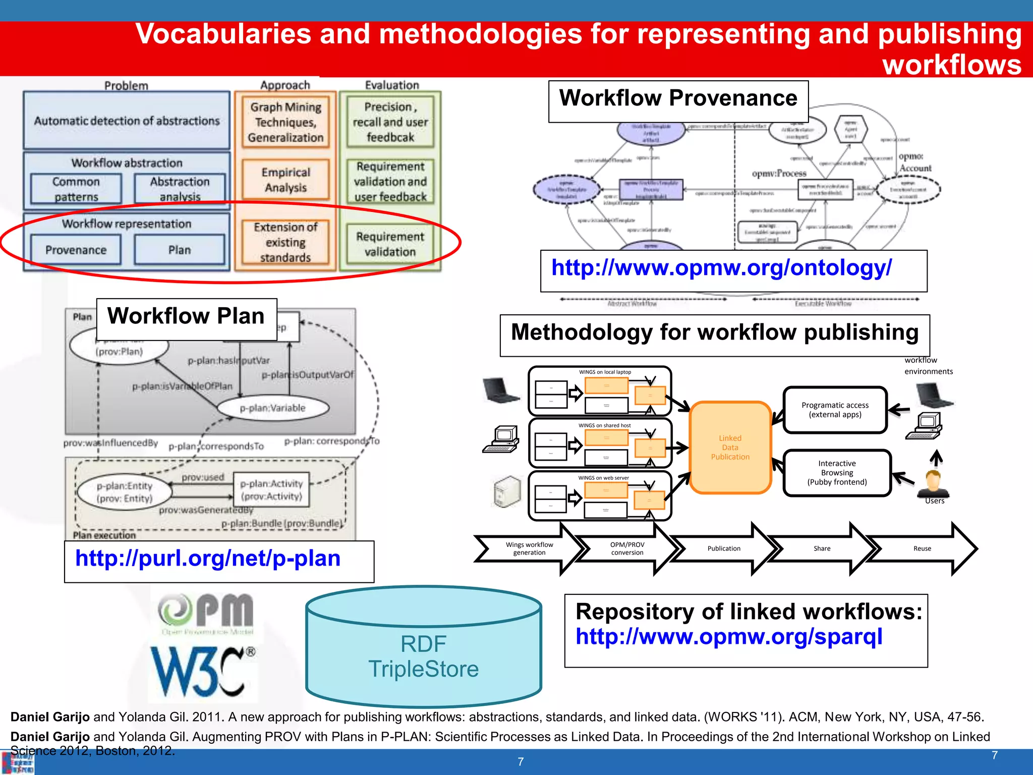 Reproducibility Using Semantics: An Overview | PPT