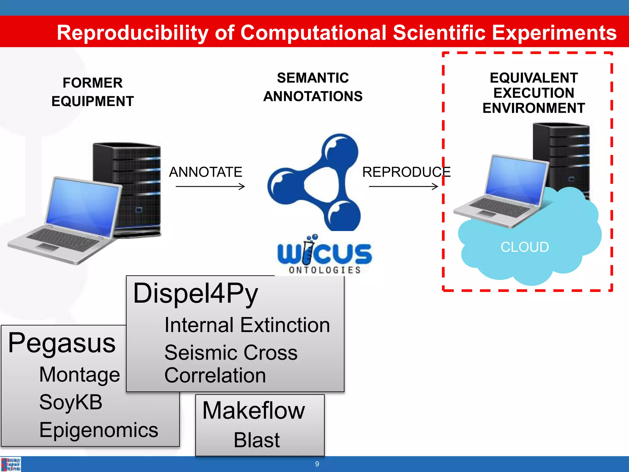 Reproducibility Using Semantics: An Overview | PPT