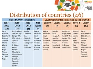 Tracking Key CAADP Indicators and Implementation | PPTX