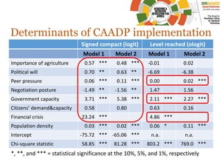 Tracking Key CAADP Indicators and Implementation | PPTX