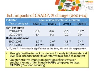 Tracking Key CAADP Indicators and Implementation | PPTX