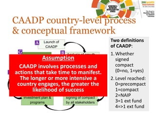 Tracking Key CAADP Indicators and Implementation | PPTX