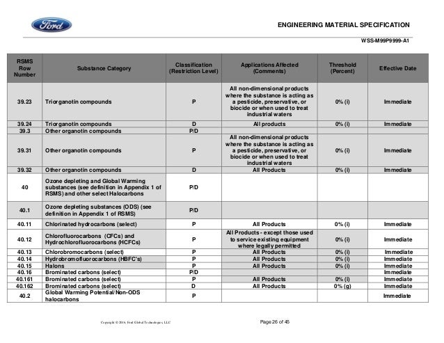 2016 Restricted Substance Management Standard_04/01/2016