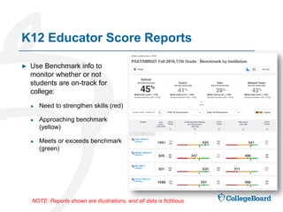 Redesigned SAT Suite of Assessments: Scoring and Reports | PPT