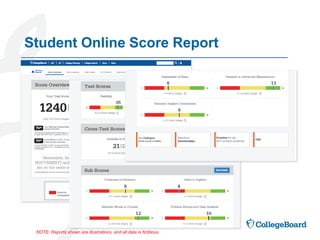 Redesigned SAT Suite of Assessments: Scoring and Reports | PPT