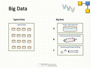Big Data Modeling | PDF