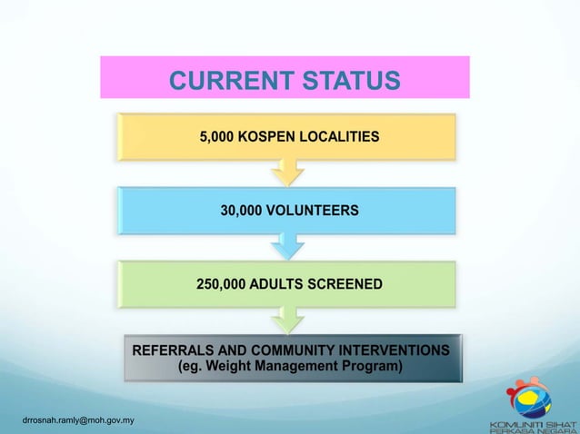 KOSPEN: Challenges in empowering the community | PDF