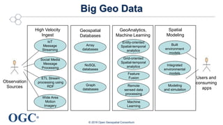 Geospatial Data and Key Characteristics of Geospatial Data Analysis and ...