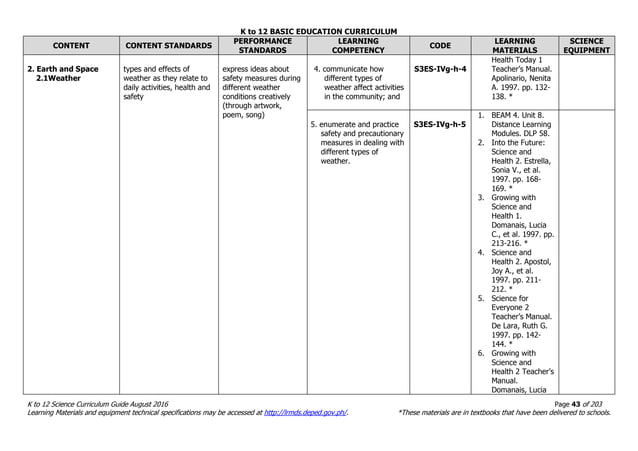 2016 Science Curriculum Guide in Science education grade 4.pdf