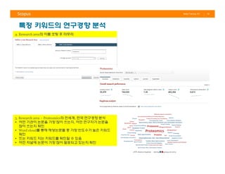 2016 scival_연구경향 분석과 연구자 성과 분석 매뉴얼 | PPT